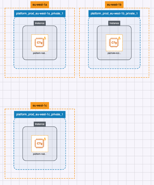 what is the ⚠️ in top-right corner of instance icon indicative of? · Issue #483 · aws-solutions ...