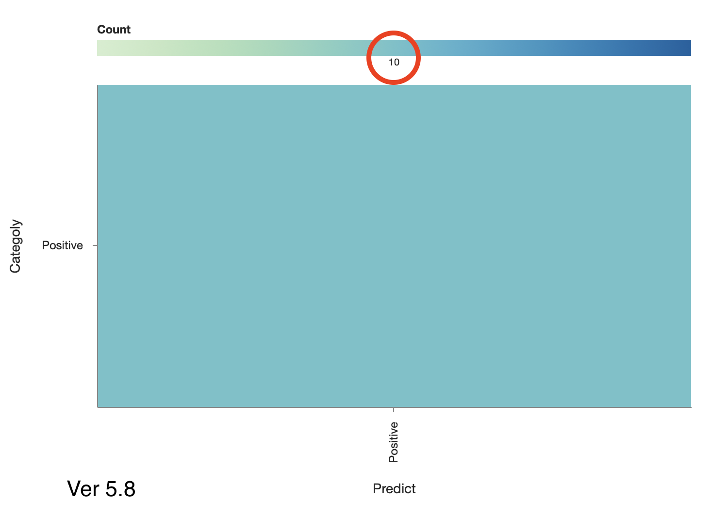 Change visualization.categorical_heatmap algorithm? · Issue #2463 ...