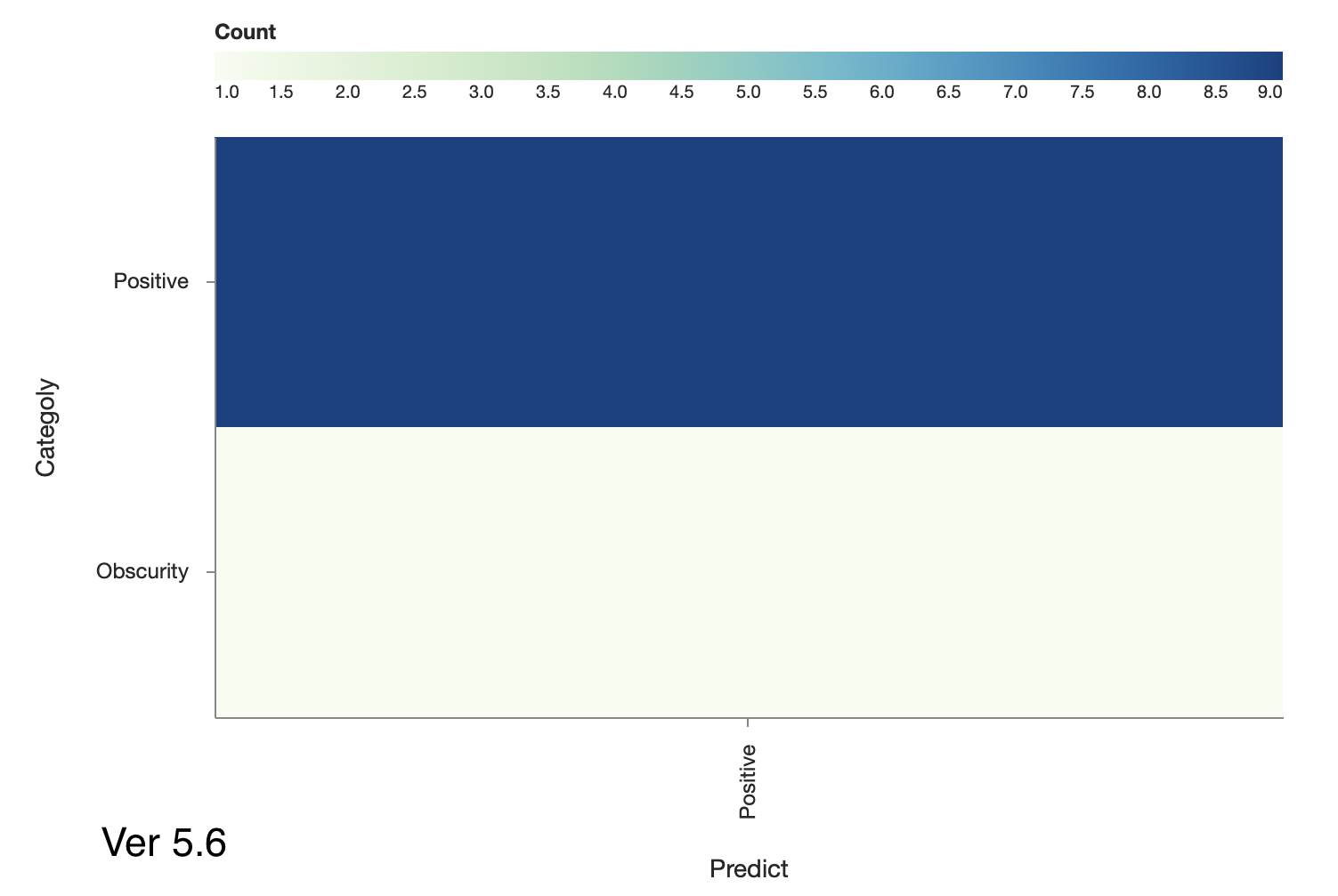Change visualization.categorical_heatmap algorithm? · Issue #2463 ...
