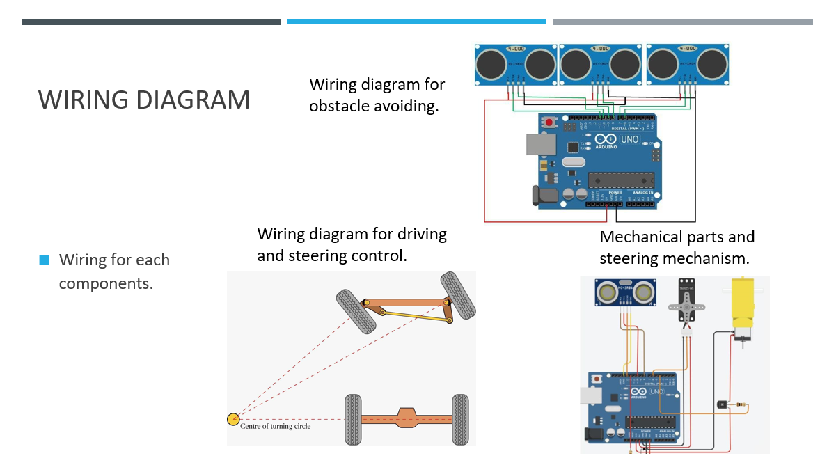 GitHub - engabdallahassem/AI-SELF-DRIVING-ROBOT: Our robot is a self-driving car. The robot is ...