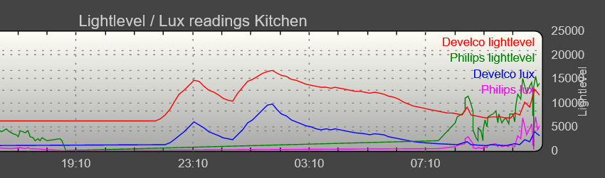 [Device support request] Develco motion sensor MOSZB-130 · Issue #2011 ...