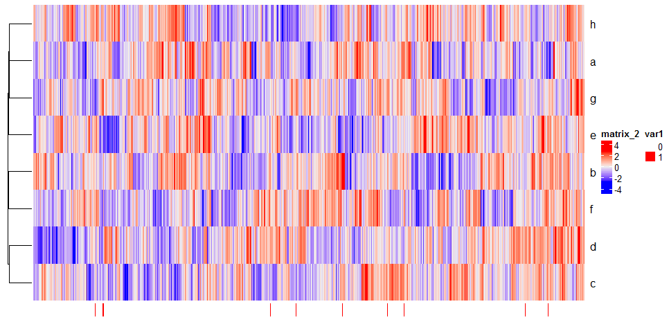 annotation seems to be missing data · Issue #142 · jokergoo/ComplexHeatmap · GitHub