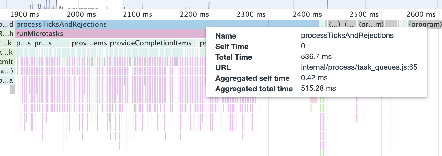 Intellisense Lag Right After Trigger In Project With Many Importable Files · Issue 51765 