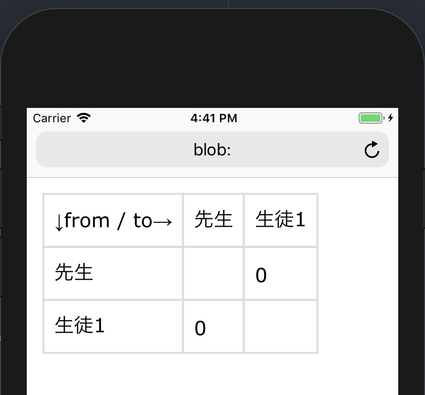 charset=utf-8 in type has side effect at least in iOS Safari · Issue #595 · eligrey/FileSaver.js ...