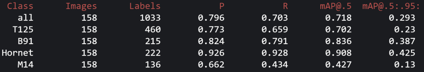 val.py / test.py gains unbelievable great results · Issue #6131 ...