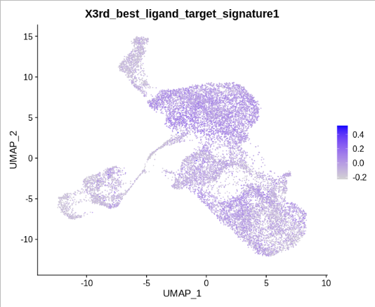 Making gene sets from ligand - target matrix · Issue #87 · saeyslab/nichenetr · GitHub