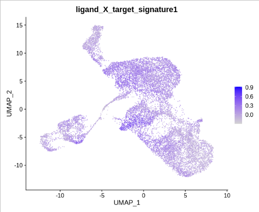 Making gene sets from ligand - target matrix · Issue #87 · saeyslab ...
