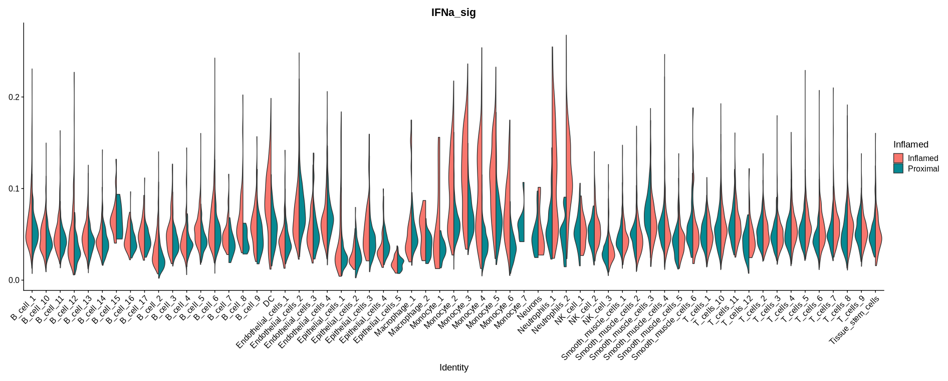 Coloring Switch In Vlnplot With The Current Development Version As Well · Issue 3007