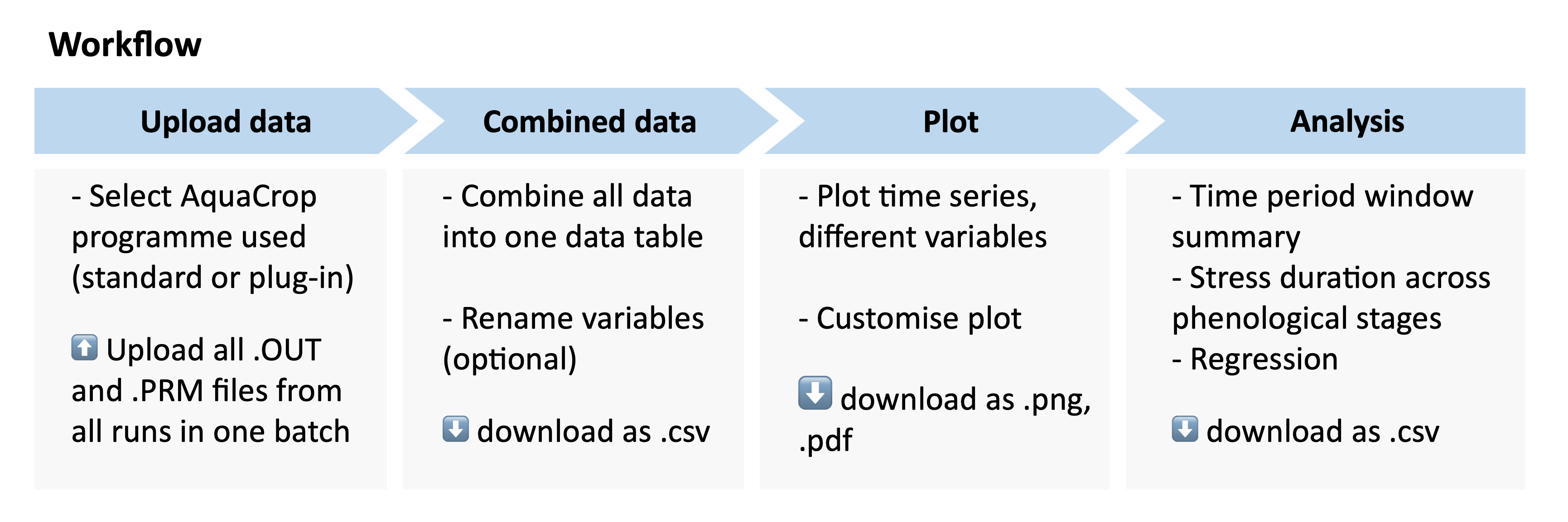 GitHub - Risk-Team/AquaCropPlotter: AquaCropPlotter is a shiny app for automatic processing and ...