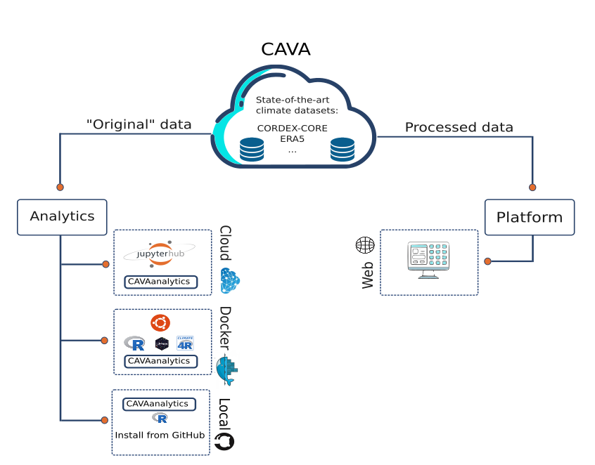 GitHub - Risk-Team/CAVAanalytics: Framework for processing, analysing ...