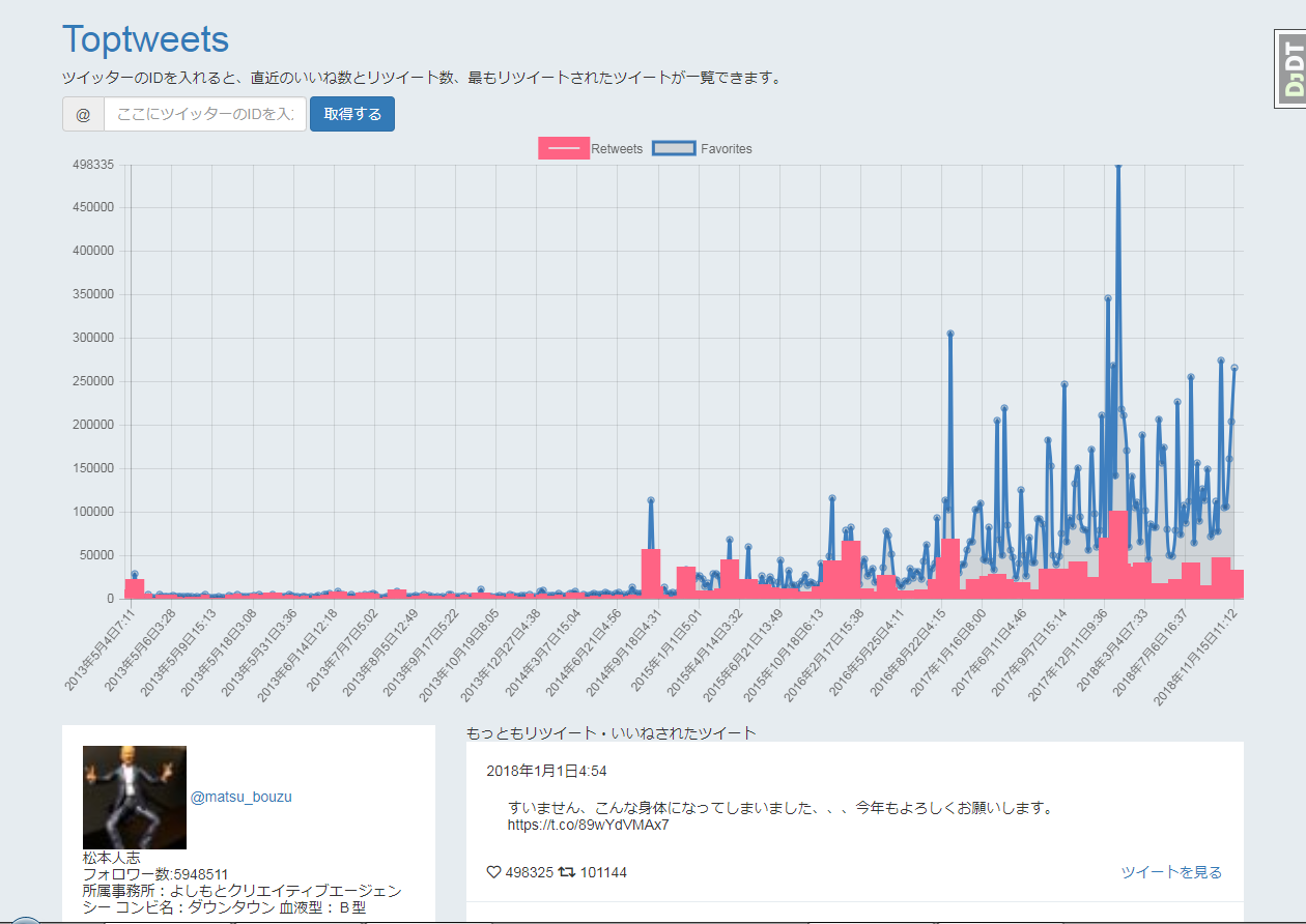 GitHub - 1shikawa/TopTweetsFinder: TopTweetsFinder