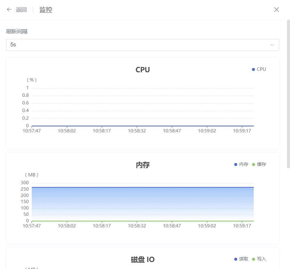 [BUG]docker监控数据异常不准确 · Issue #947 · 1Panel-dev/1Panel · GitHub