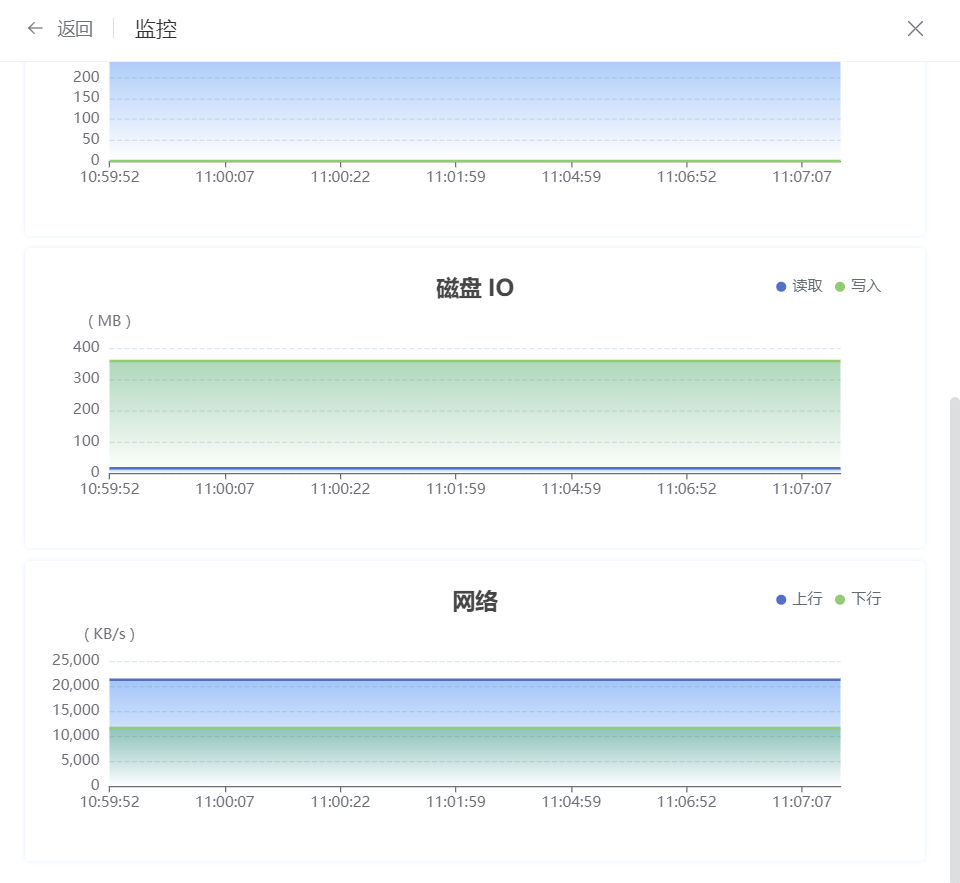 [BUG]docker监控数据异常不准确 · Issue #947 · 1Panel-dev/1Panel · GitHub