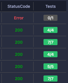 Test works when run independently, but hangs when run in a collection ...