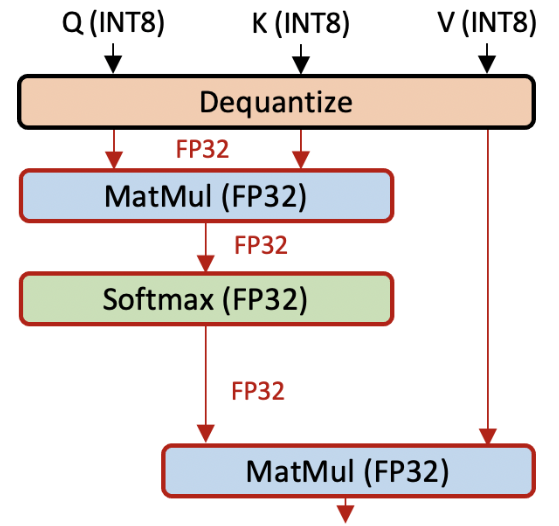 Did You Use The Fake Quantization In Olive · Issue 8 · Clevercoolant Quantization · Github