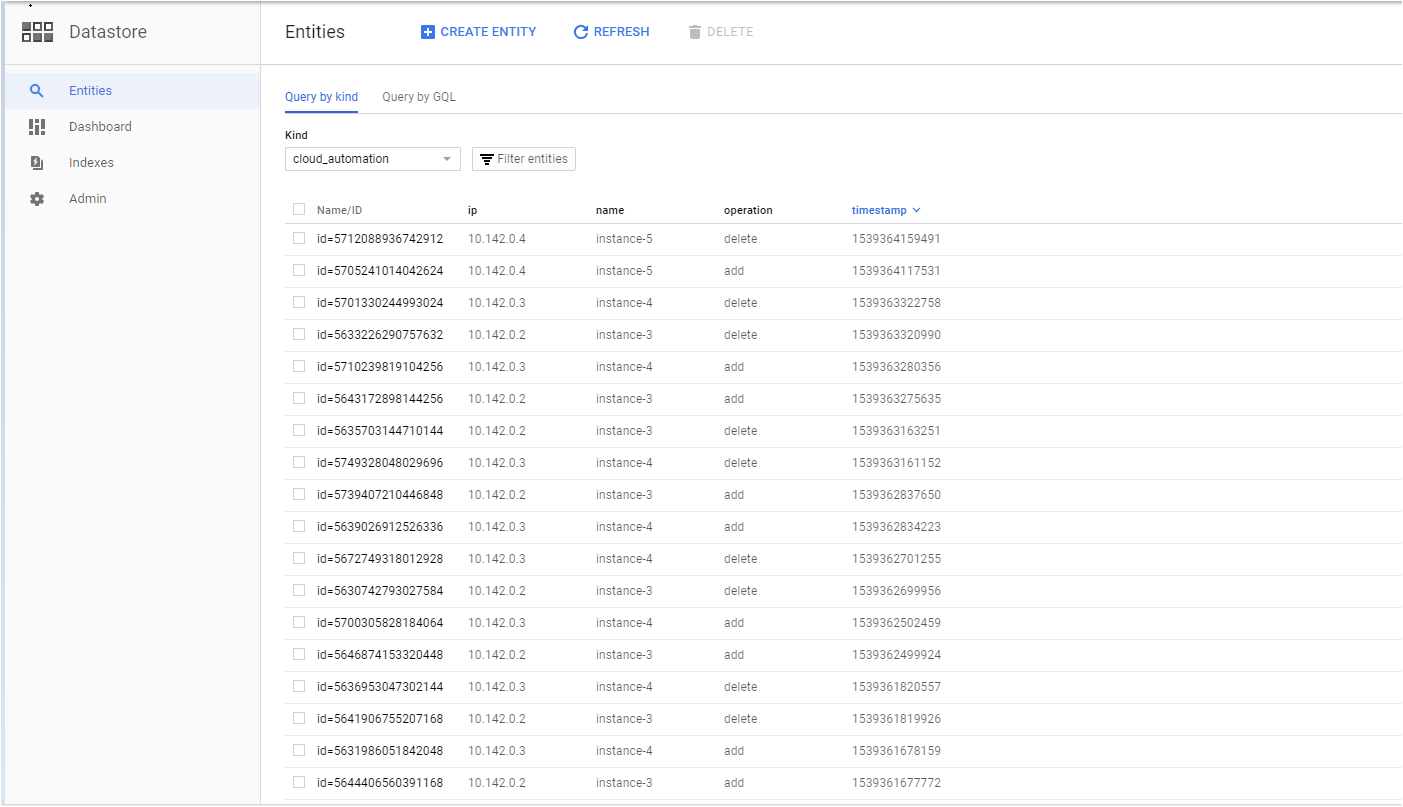GitHub - TCPWAVE/Google-Cloud-DDI-Automation: The purpose of this ...