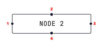Are 4-Node Connectors Possible? · xyflow xyflow · Discussion #1331 · GitHub