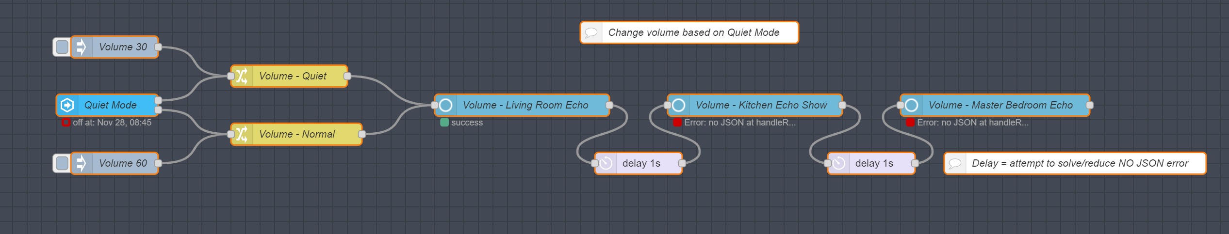 Frequent "NO JSON" error messages · Issue #30 · bbindreiter/node-red-contrib-alexa-remote2 ...