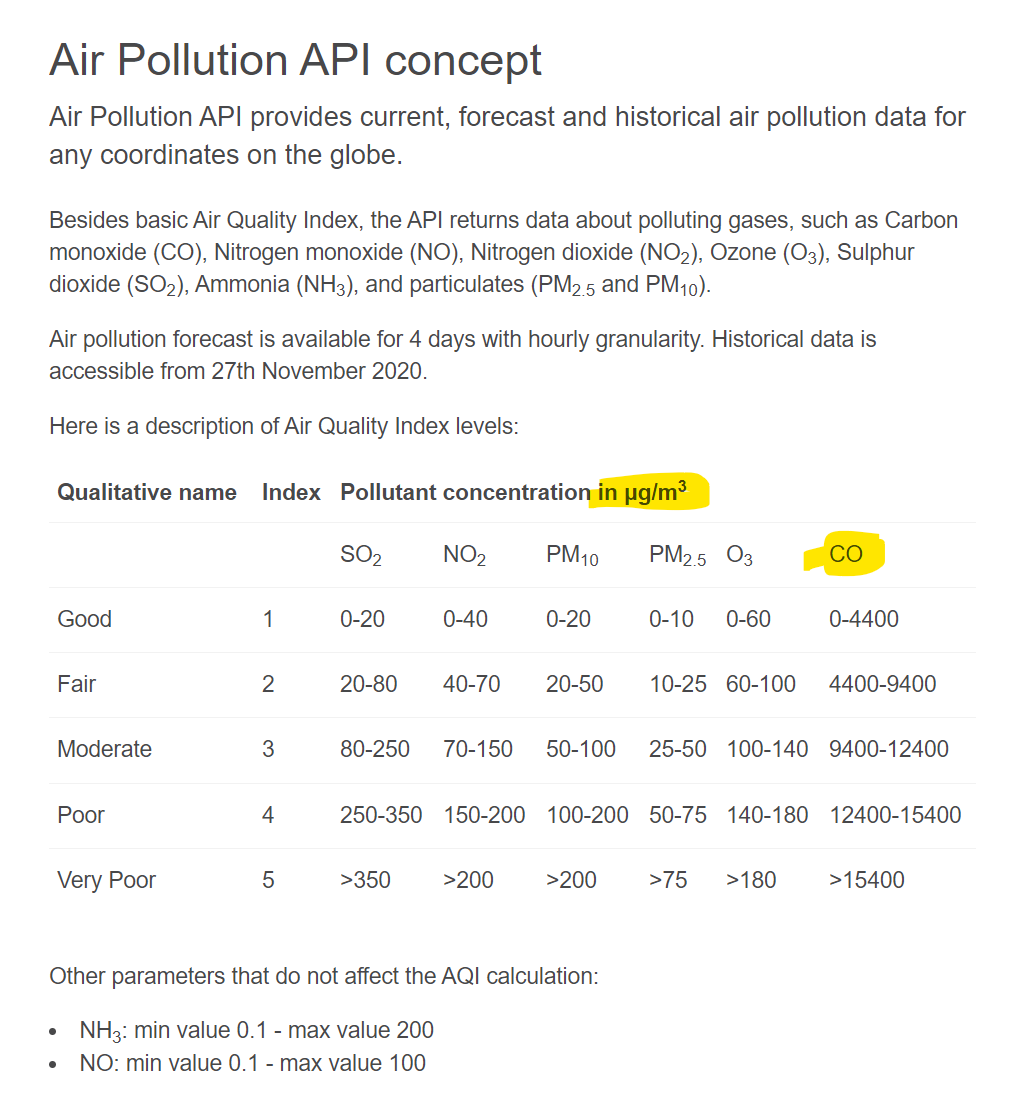 using native unit of measurement 'µg/m³' not a valid for carbon ...