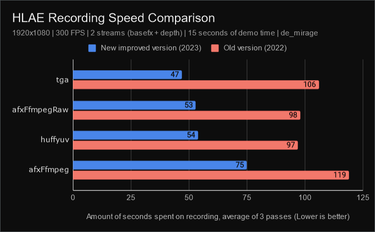 Source: Solve HLAE recording bottlenecking on one thread for potentially non-required format ...