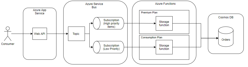 GitHub - HarvellJ/data-processing