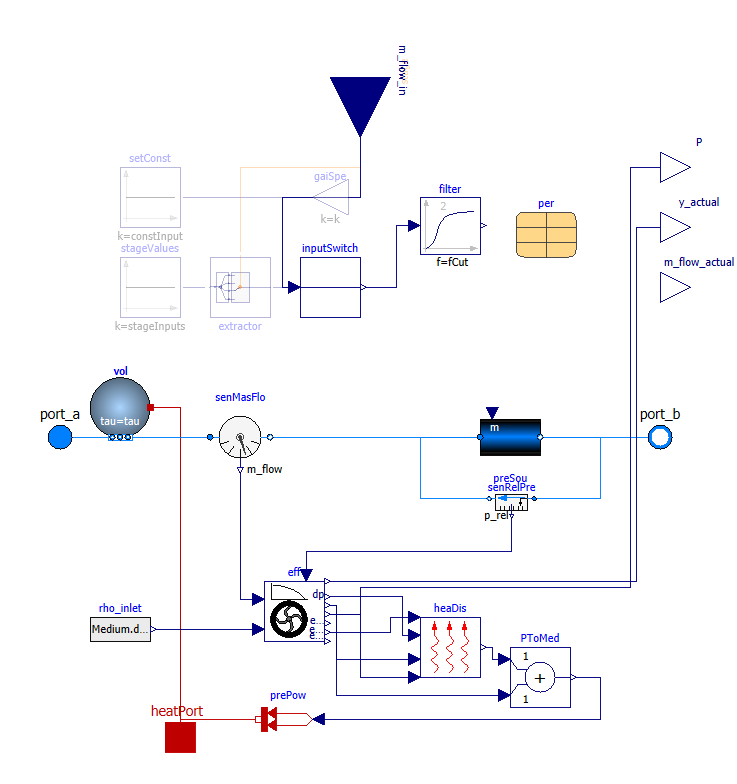 Mangled Diagram In Buildings With New Instance Based Gui Because Of Conditional Components 4716