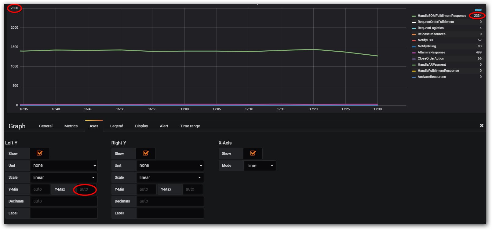 MySQL Graph panel autoscale problem · Issue #12217 · grafana/grafana · GitHub