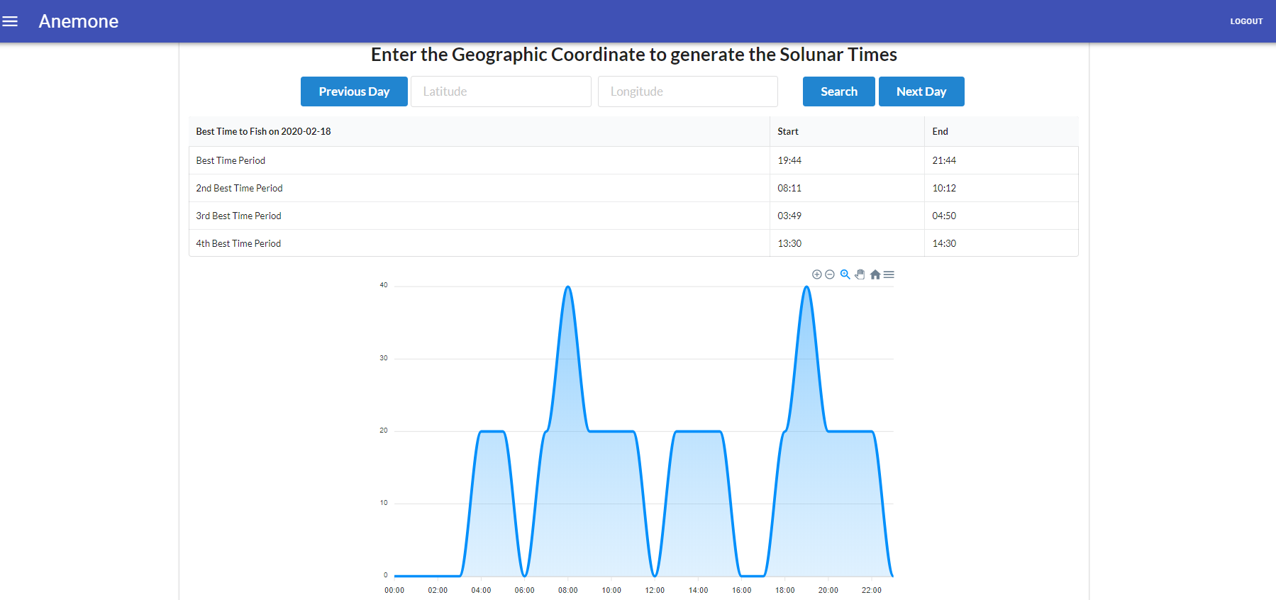 GitHub - YutengMei/Fish-Web: This web app provides tools for anglers to ...