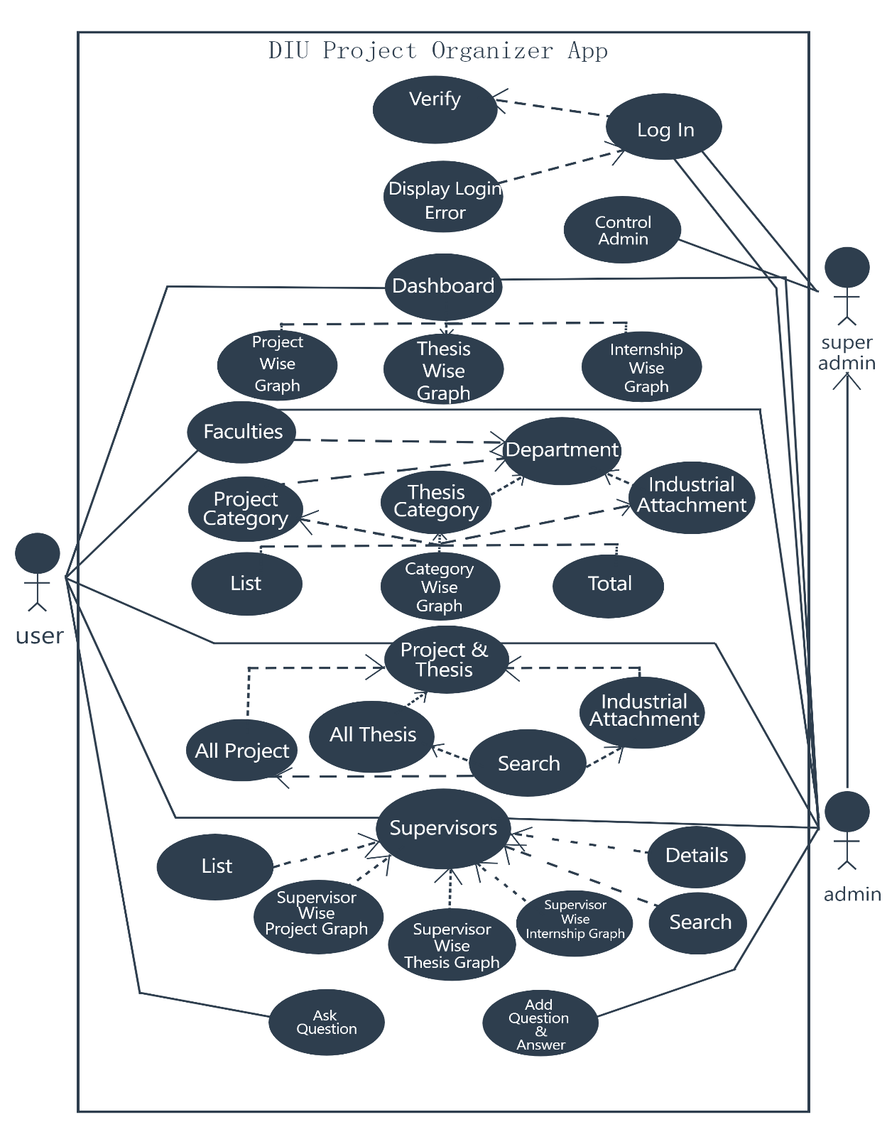 GitHub - saifulantur/Diu-project-organizer-app