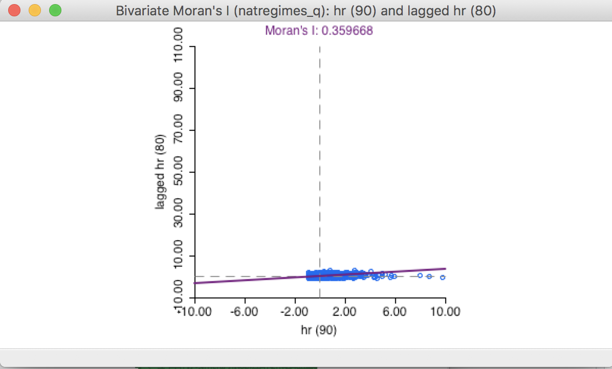 problem with grouped variables in bivariate moran scatter plot · Issue ...