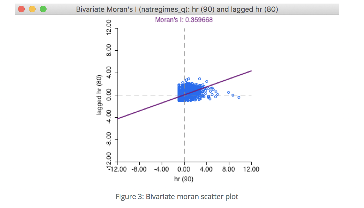 problem with grouped variables in bivariate moran scatter plot · Issue ...