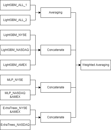GitHub - shoji9x9/StockPricePrediction