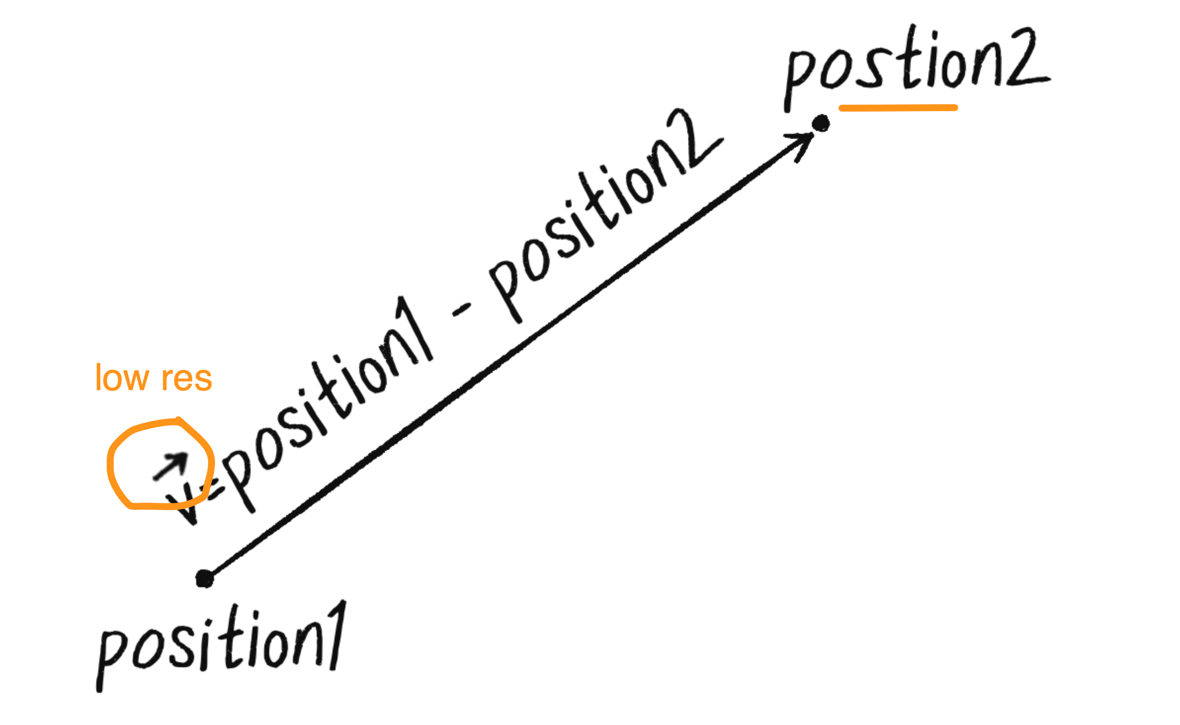 Figure 2.8 - typo and resolution issues · Issue #199 · nature-of-code/noc-book-2 · GitHub