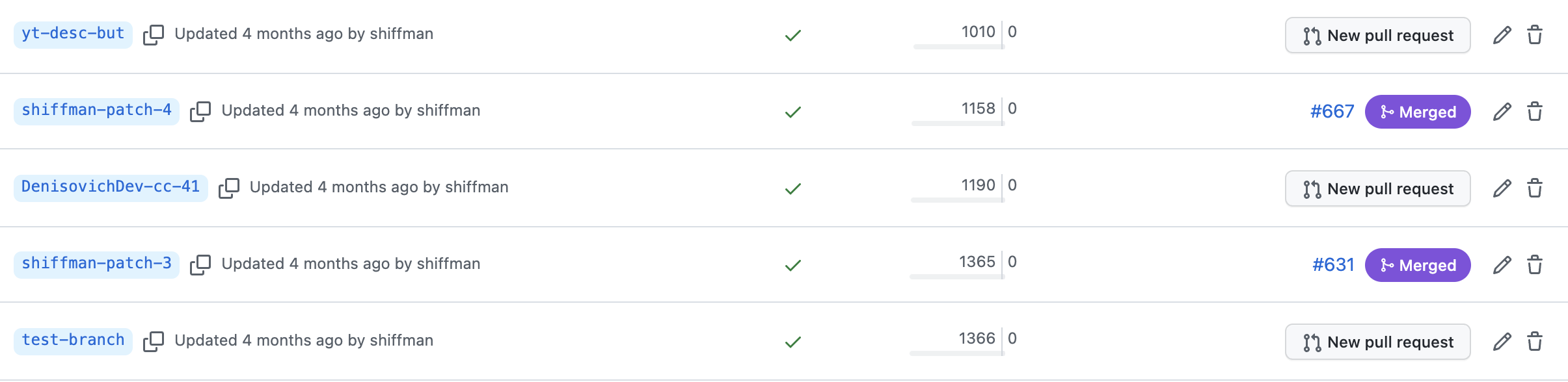 Cleanup dead GitHub branches · Issue #910 · CodingTrain/thecodingtrain.com · GitHub
