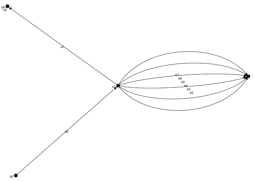 overlapping of labels of directed edges pointing to same direction between the same two nodes ...