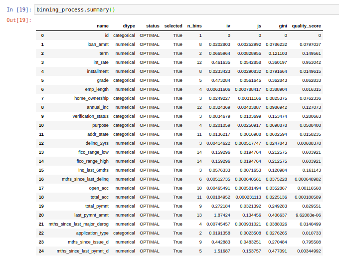 Gini results · Issue #84 · guillermo-navas-palencia/optbinning · GitHub