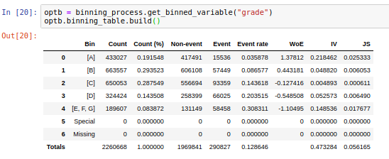 Gini results · Issue #84 · guillermo-navas-palencia/optbinning · GitHub