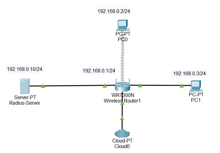 wfnt-homeworks/6-04.md at main · netology-code/wfnt-homeworks · GitHub