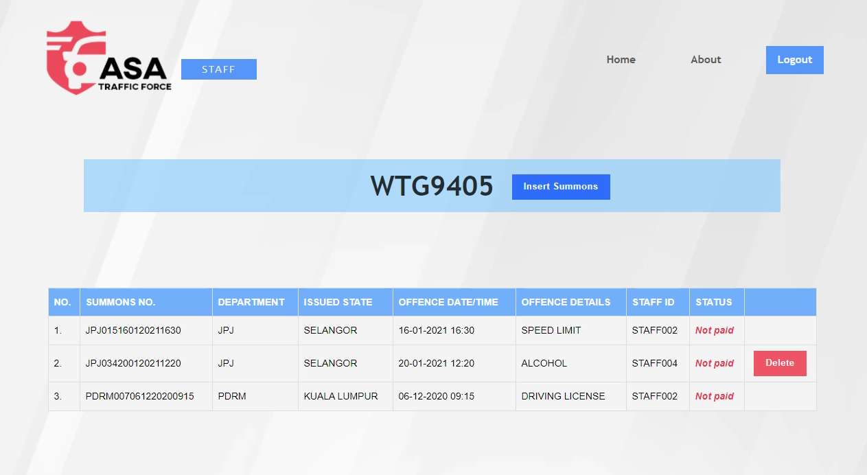 GitHub - iAmeenZ/Vehicle-Summons-System: Vehicle summons system. Completed on 27 December 2020.