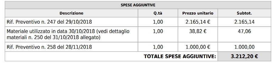 BUG: Problema sconto riga altre spese nella stampa Intervento · Issue #403 · devcode-it ...