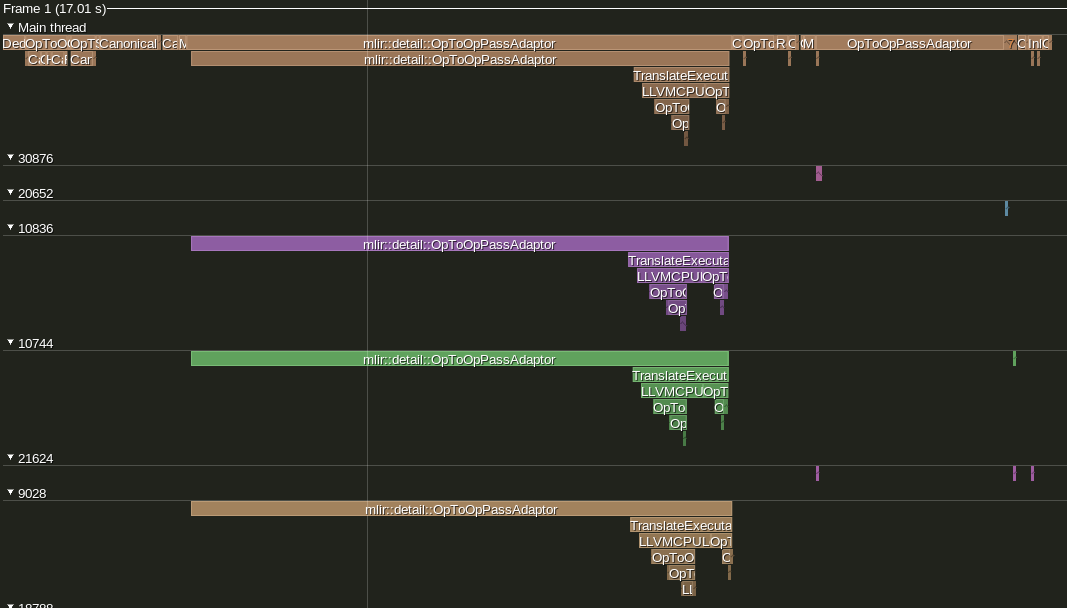 Can not translate a MLIR file to IREE module when setting `-DIREE ...