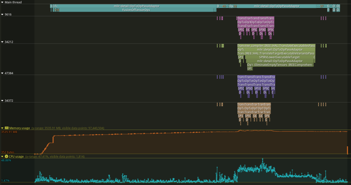Profile And Optimize The Iree Compiler · Issue 11994 · Iree Org Iree · Github
