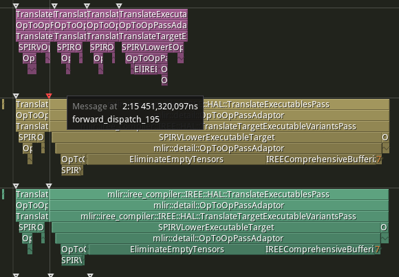 Profile And Optimize The Iree Compiler · Issue 11994 · Iree Org Iree · Github