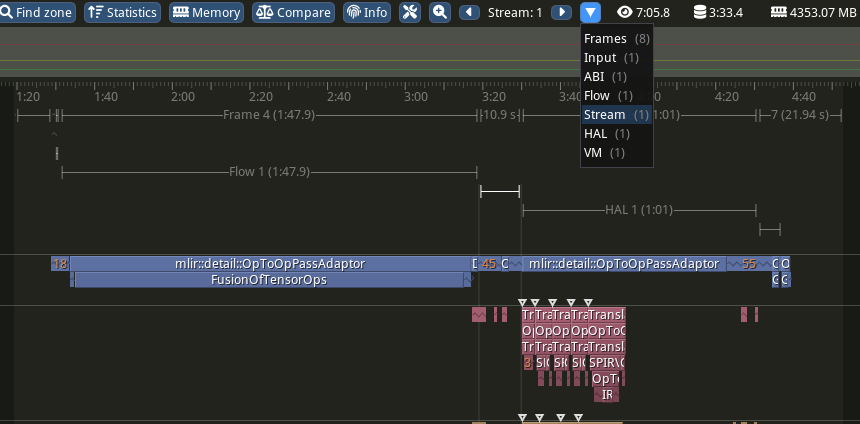 Profile And Optimize The Iree Compiler · Issue 11994 · Iree Org Iree · Github
