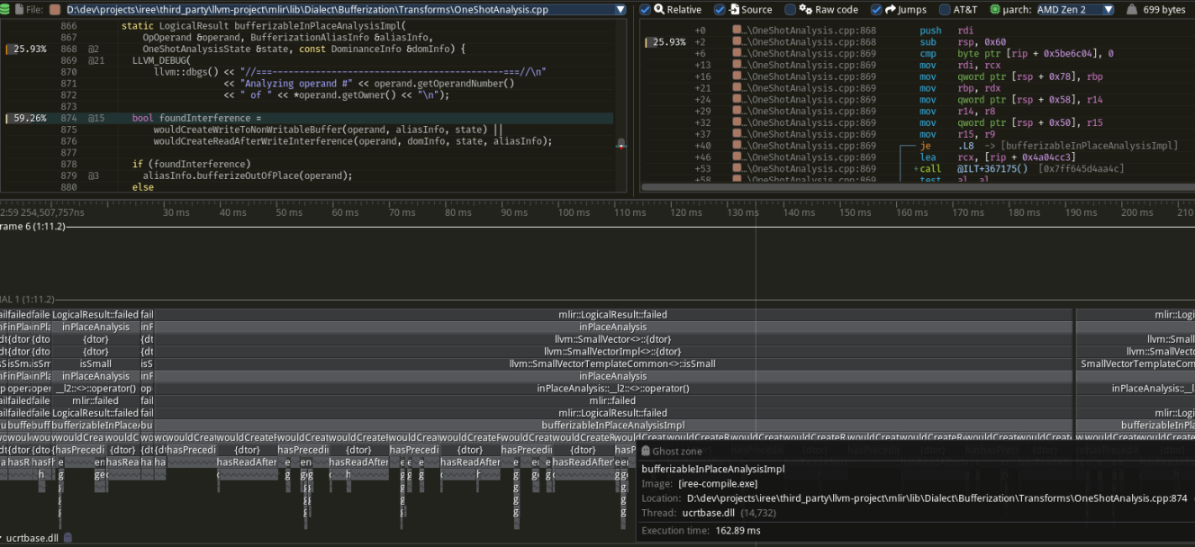 Bufferization is particularly slow for large programs · Issue #12035 · iree-org/iree · GitHub