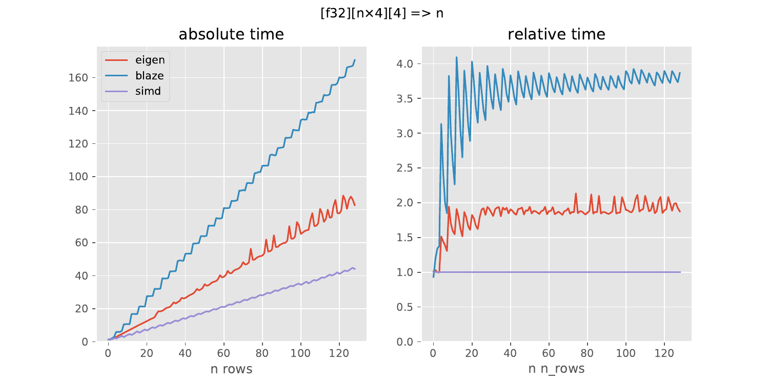 GitHub - sarah-quinones/matvec-prod