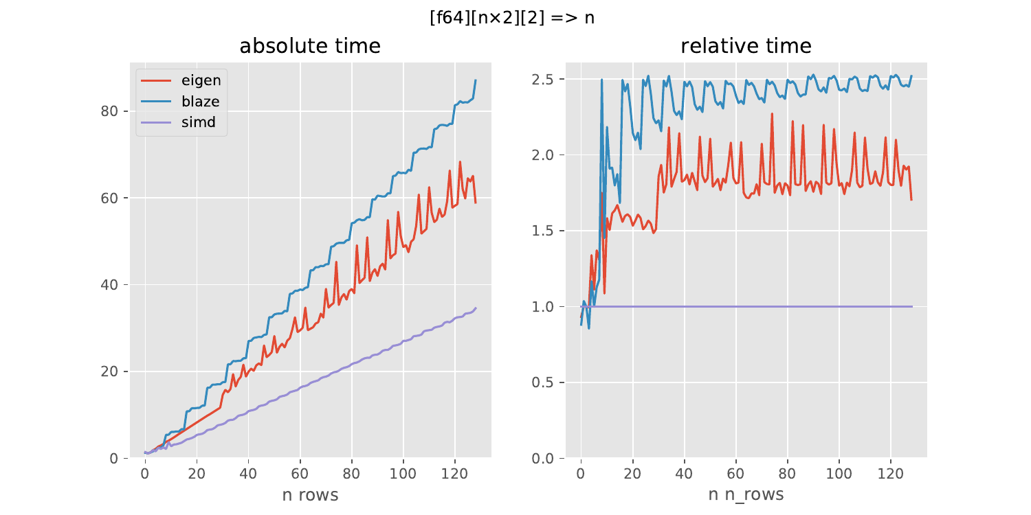 GitHub - sarah-quinones/matvec-prod