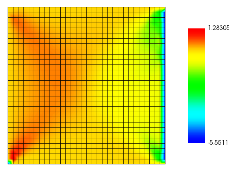 Periodic boundary condition for an RVE sub-model · idaholab moose ...