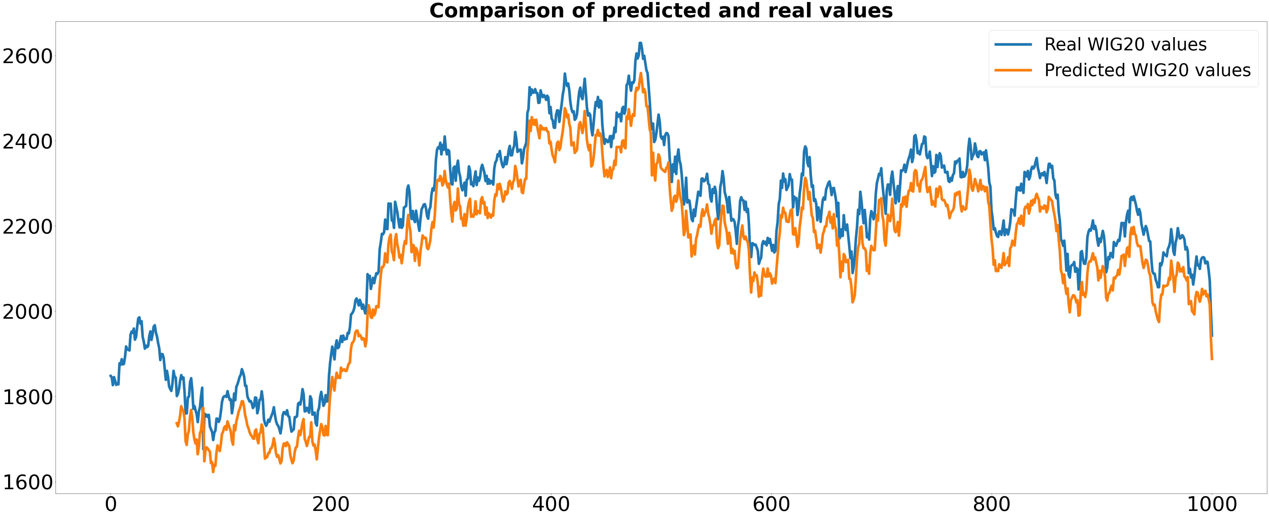 GitHub - melehean/Stock-Prediction: Stock prediction using recursive ...