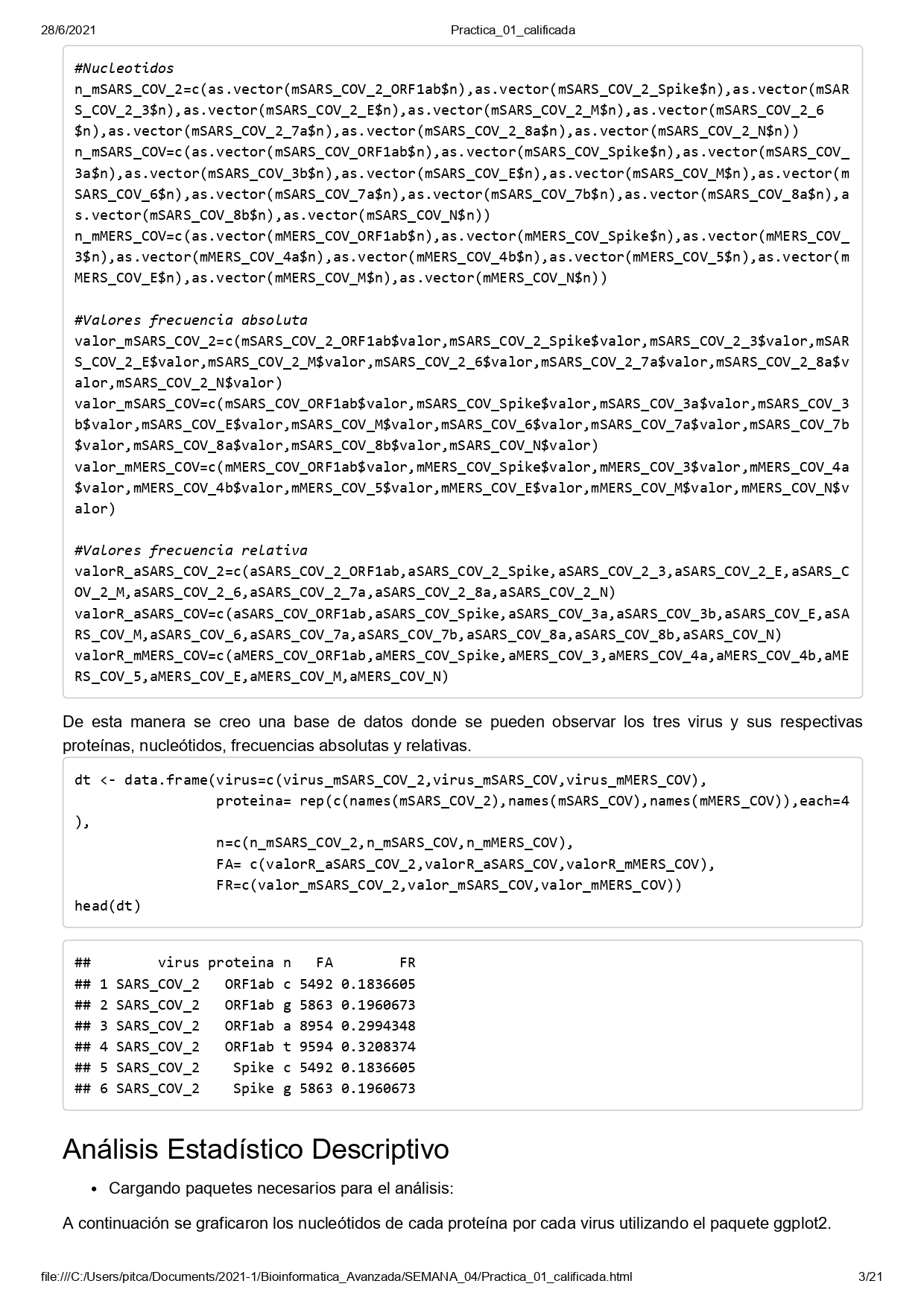 GitHub - NathalyDM/SARS-Cov-2_Analysis_Using_R
